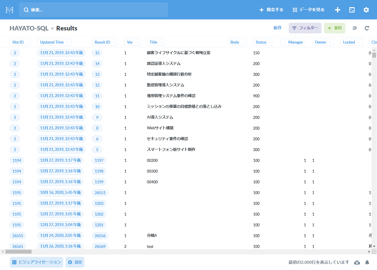 プリザンターと連携してダッシュボードを作ってみた(SQL Server+Metabase) #Pleasanter - Qiita