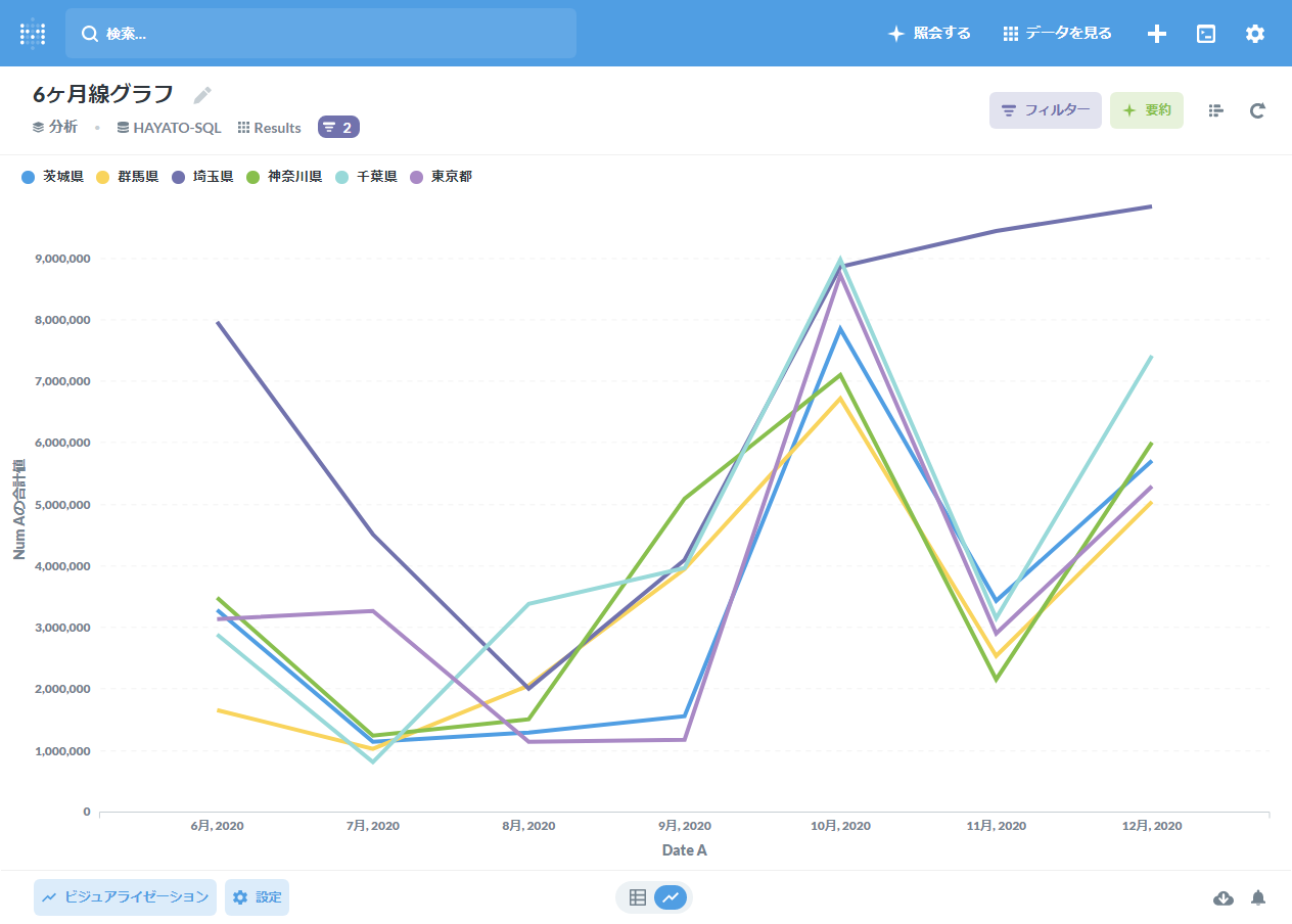 プリザンターと連携してダッシュボードを作ってみた(SQL Server+Metabase) #Pleasanter - Qiita