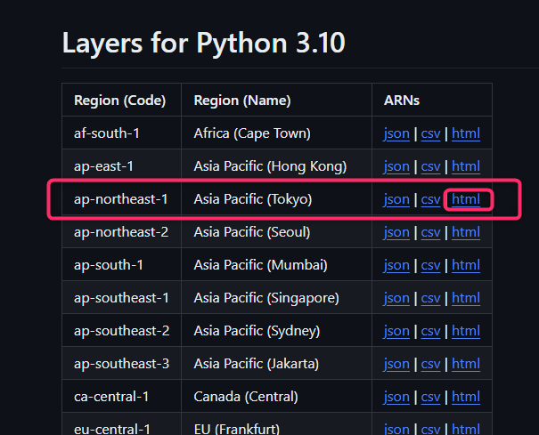 Amazon Managed GrafanaからRDSの時系列データをリアルタイムに表示してみる #AWS - Qiita