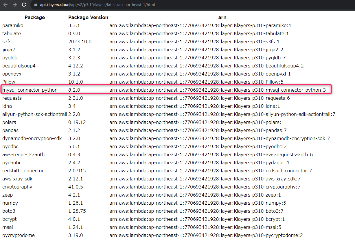 Amazon Managed GrafanaからRDSの時系列データをリアルタイムに表示してみる #AWS - Qiita
