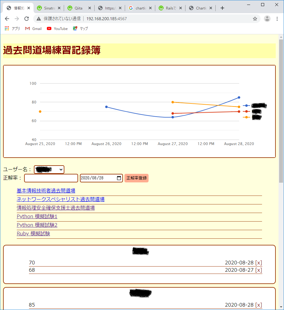  RUBY Draw A Graph With Sinatra And Chartkick