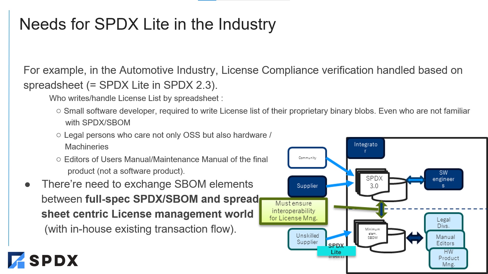 SPDX v3.0 に向けた Lite Profile の紹介 #OpenChainProject - Qiita