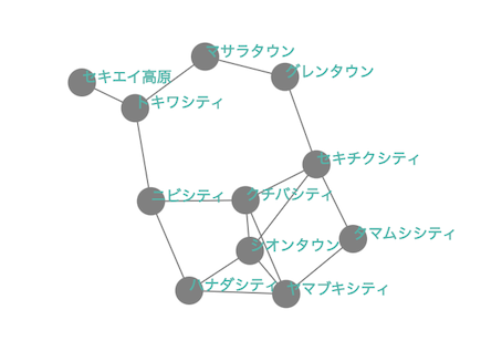 【Power BI】ネットワークグラフの比較 #PowerBI - Qiita