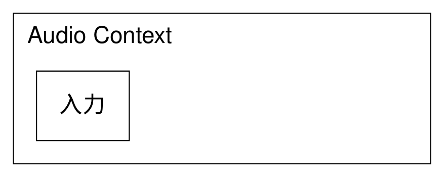 Web Audio API を図に描きながら触れる #JavaScript - Qiita