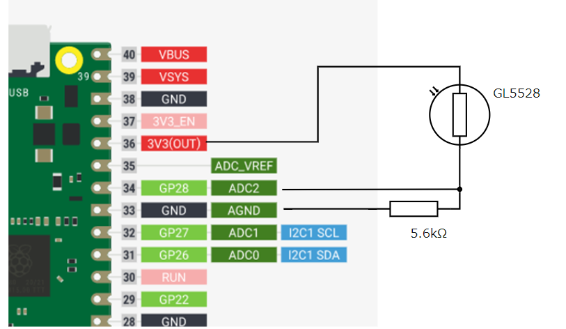 Raspberry Pi Pico Wから収集したデータをAWS IoT Coreへ送信する #Python - Qiita