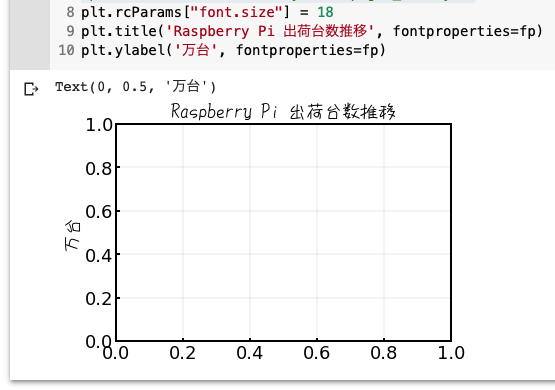 matplotlib / Google Colabで、日本語を表示したい。好きなフォントを使いたい。 #GoogleColaboratory - Qiita
