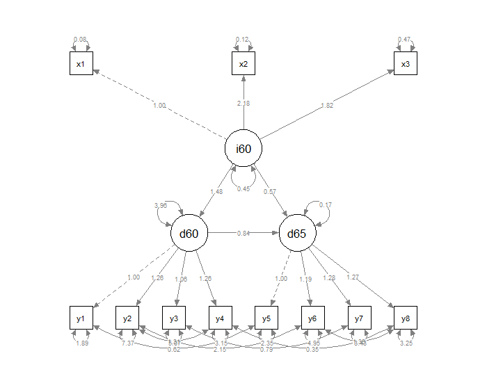 pythonによる共分散構造分析 ～MMMを添えて～ #Python - Qiita