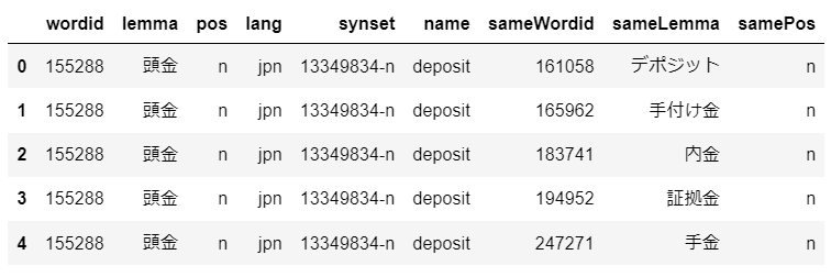 BERT vs Word2Vec ～単語分散表現による同義語抽出～ #Python - Qiita