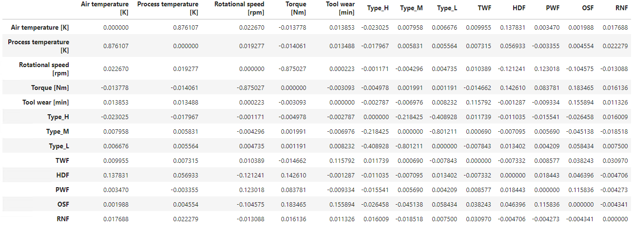 因果探索アルゴリズム比較(LiNGAMやNOTEARS) - Qiita