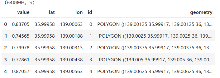 Pythonによる地理空間データのハンドリングまとめ #GIS - Qiita