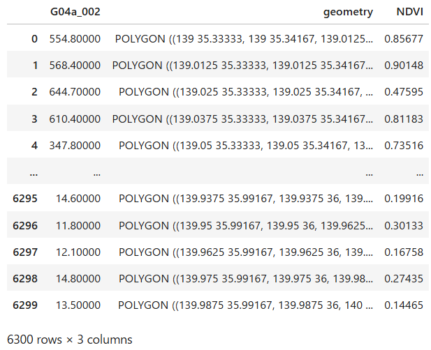 Pythonによる地理空間データのハンドリングまとめ #GIS - Qiita