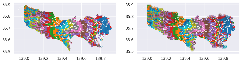 Pythonによる地理空間データのハンドリングまとめ #GIS - Qiita