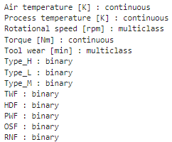 因果探索アルゴリズム比較(LiNGAMやNOTEARS) #Python - Qiita