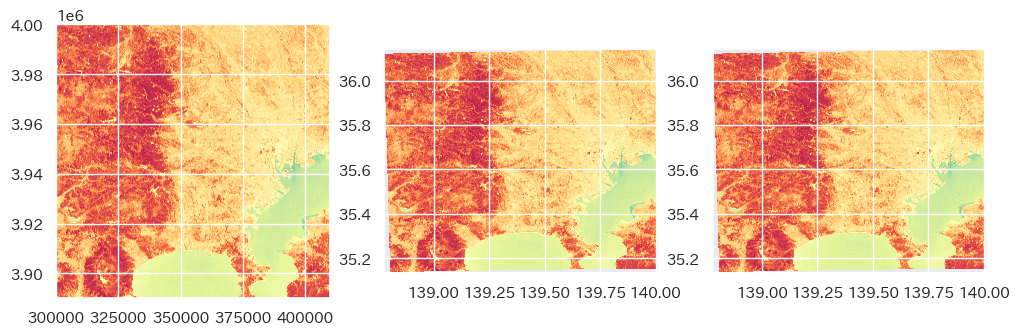 Pythonによる地理空間データのハンドリングまとめ #GIS - Qiita