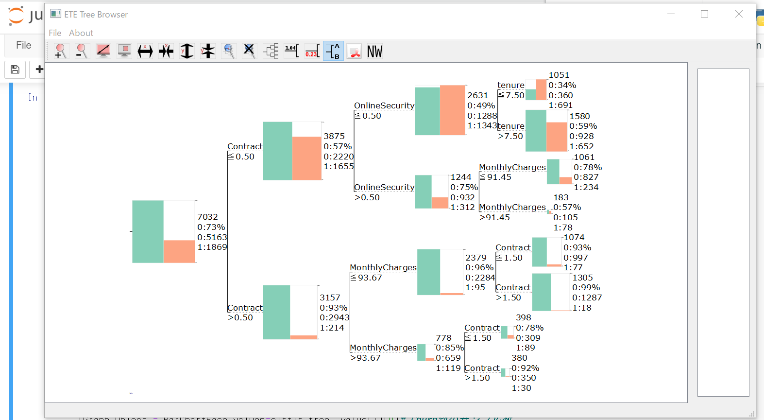 ete3を使って決定木可視化(SPSS Modelerにできるだけ寄せる) #Python - Qiita