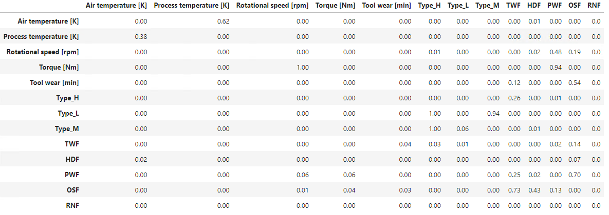 因果探索アルゴリズム比較(LiNGAMやNOTEARS) - Qiita