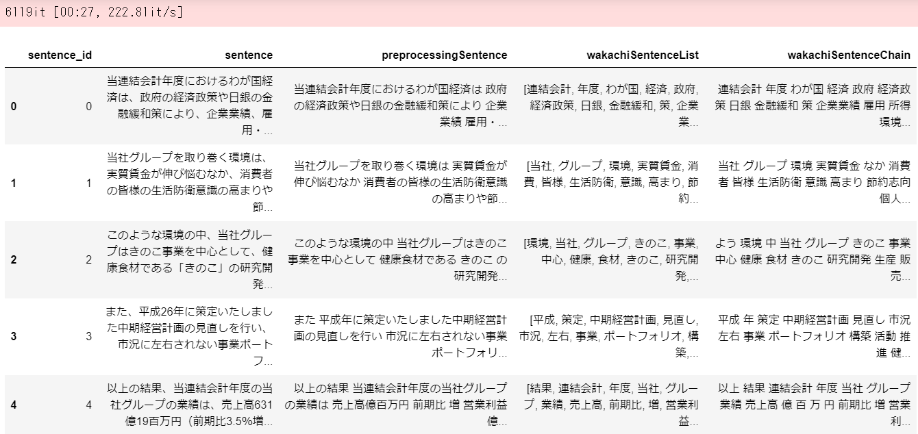BERT vs Word2Vec ～単語分散表現による同義語抽出～ #Python - Qiita