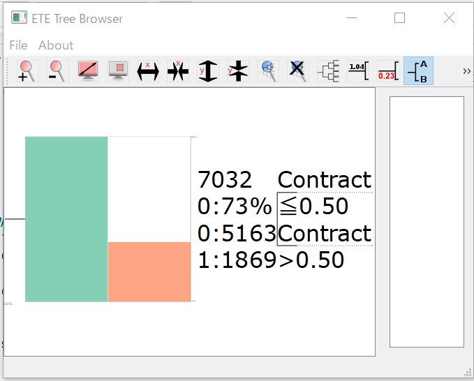 ete3を使って決定木可視化(SPSS Modelerにできるだけ寄せる) #Python - Qiita