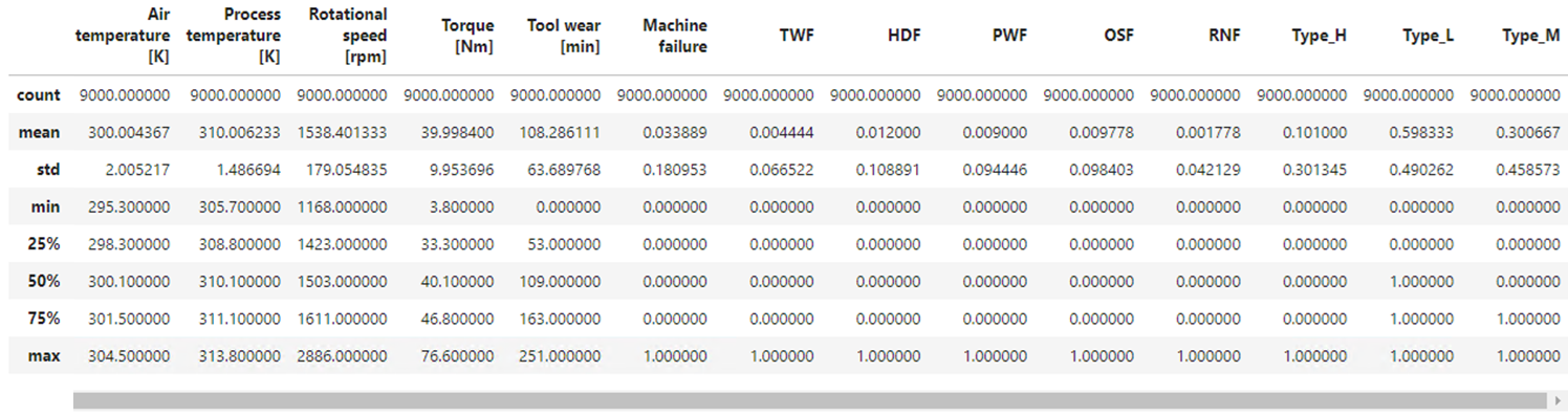 因果探索アルゴリズム比較(LiNGAMやNOTEARS) - Qiita