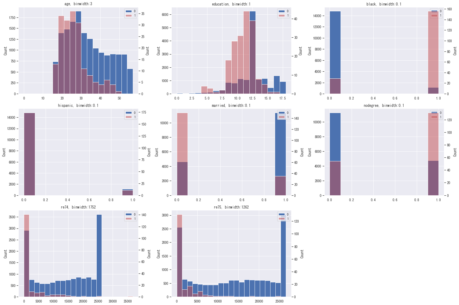 傾向スコアマッチング(python) #Python - Qiita
