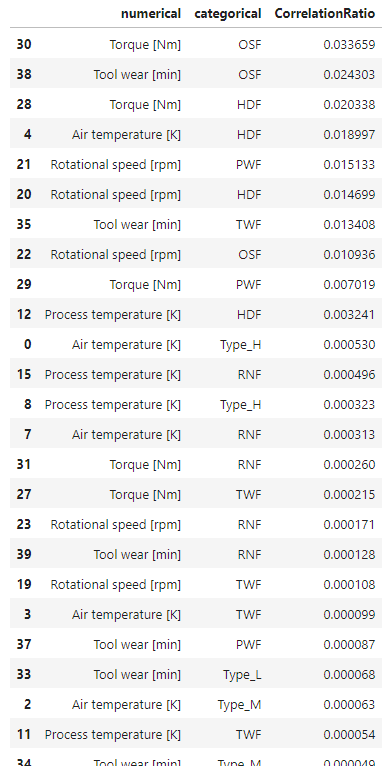 因果探索アルゴリズム比較(LiNGAMやNOTEARS) - Qiita