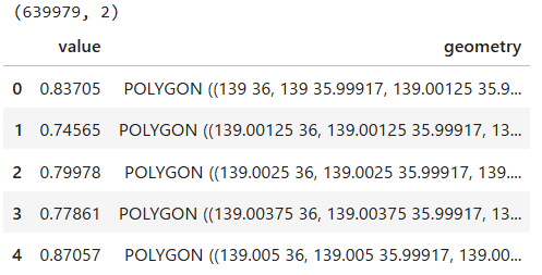 Pythonによる地理空間データのハンドリングまとめ #GIS - Qiita