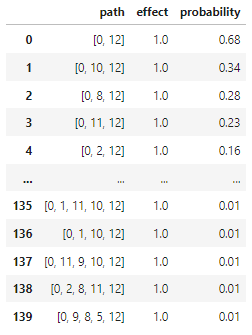 因果探索アルゴリズム比較(LiNGAMやNOTEARS) - Qiita