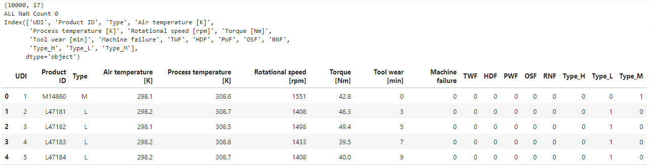 因果探索アルゴリズム比較(LiNGAMやNOTEARS) - Qiita