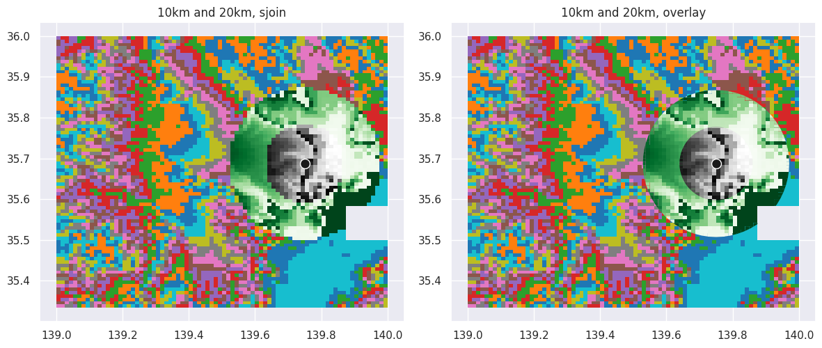 Pythonによる地理空間データのハンドリングまとめ #GIS - Qiita