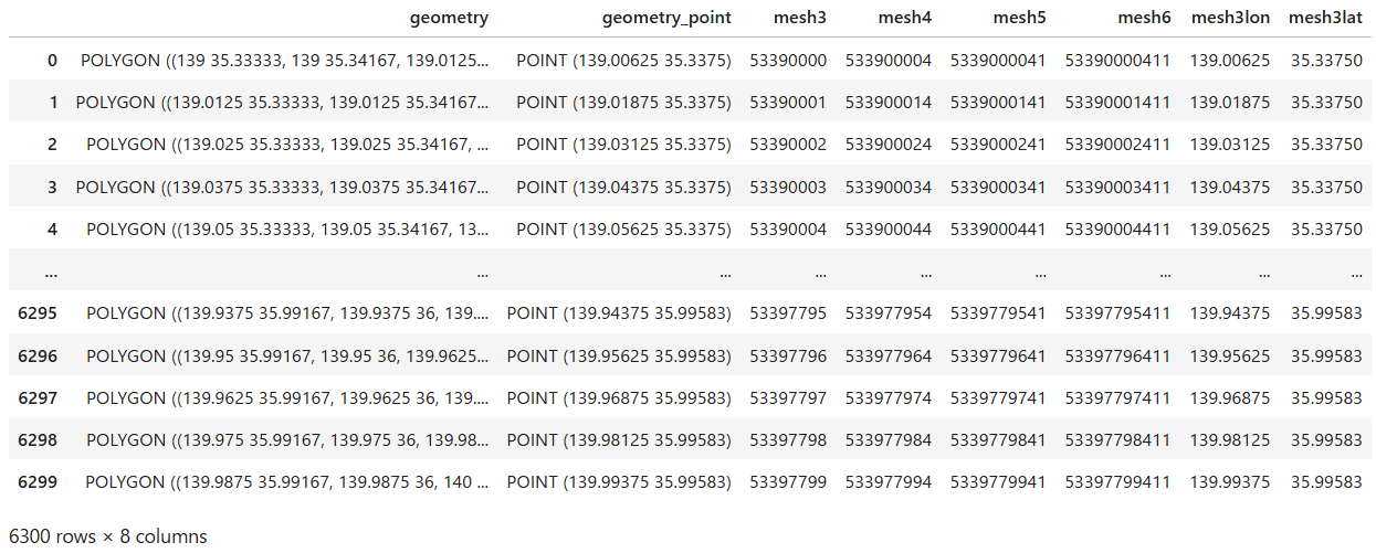 Pythonによる地理空間データのハンドリングまとめ #GIS - Qiita