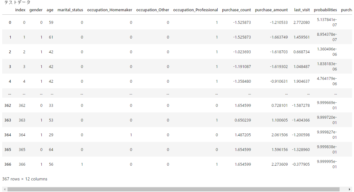 階層ベイズで個性を捉える(PyMC ver.5.7.2) #Python - Qiita