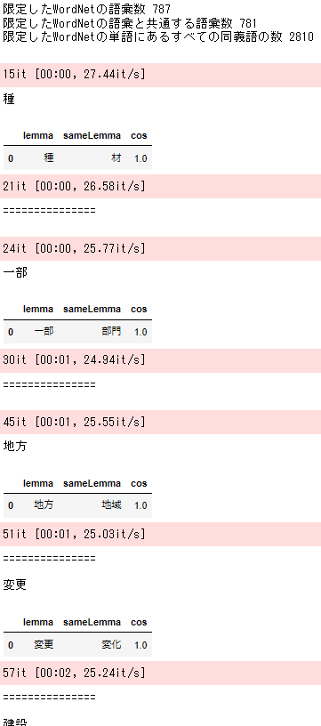 BERT vs Word2Vec ～単語分散表現による同義語抽出～ #Python - Qiita