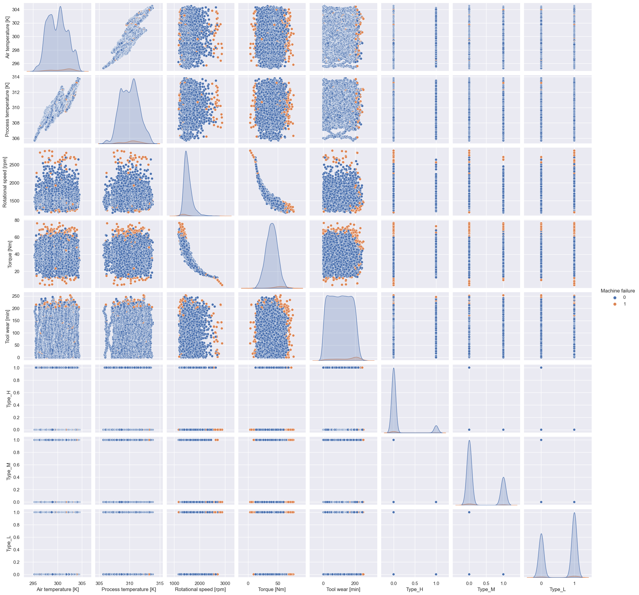 因果探索アルゴリズム比較(LiNGAMやNOTEARS) - Qiita