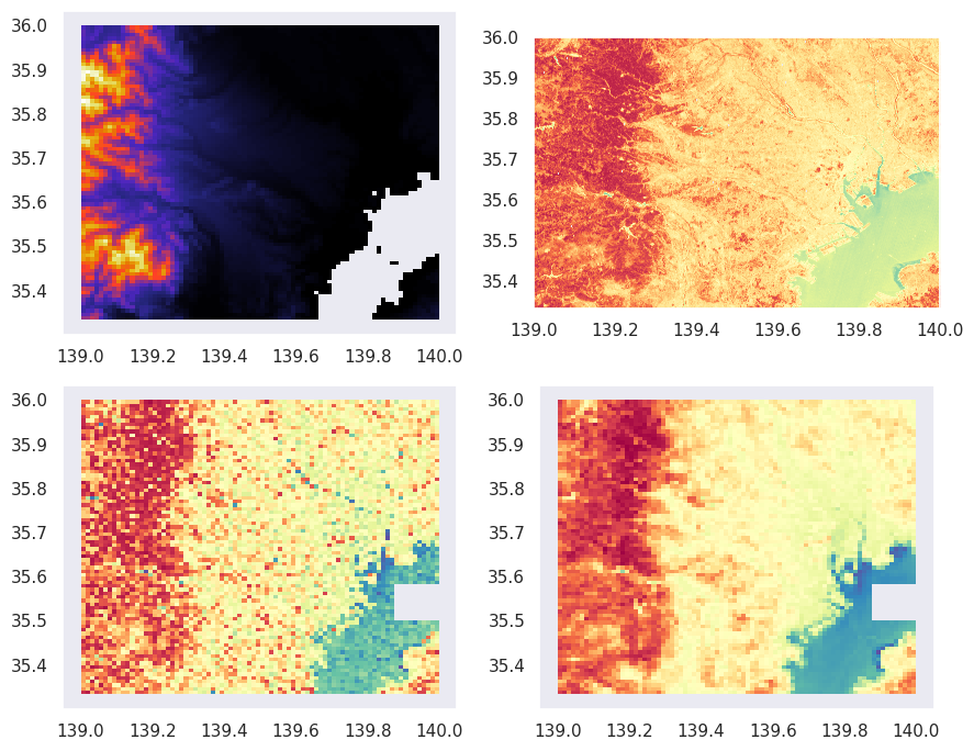 Pythonによる地理空間データのハンドリングまとめ #GIS - Qiita
