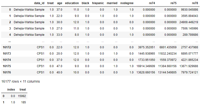 DoWhyとEconMLでLalonde datasetの因果推論 - Qiita