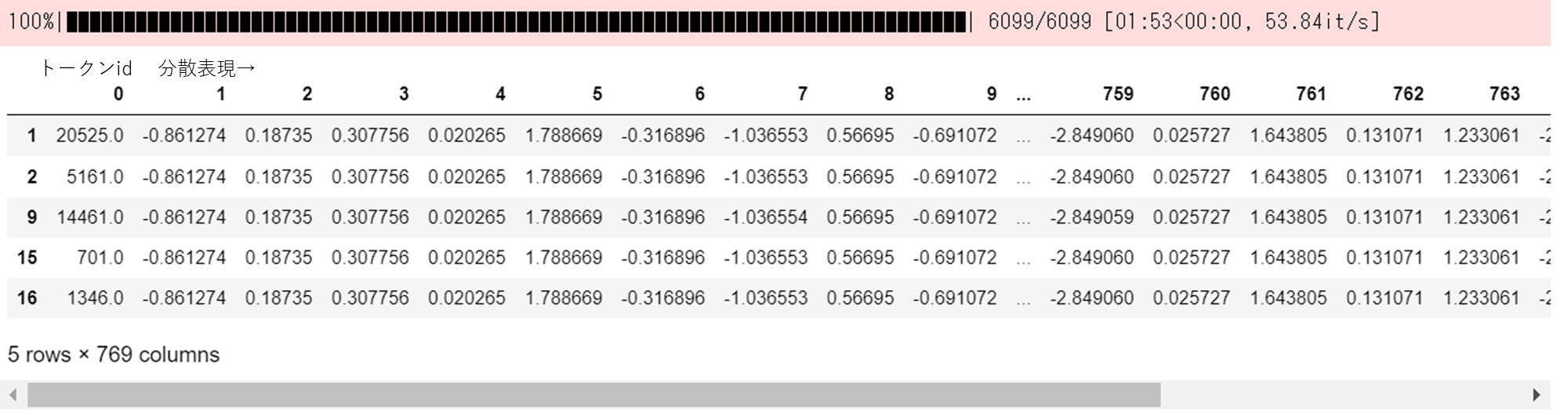 BERT vs Word2Vec ～単語分散表現による同義語抽出～ #Python - Qiita