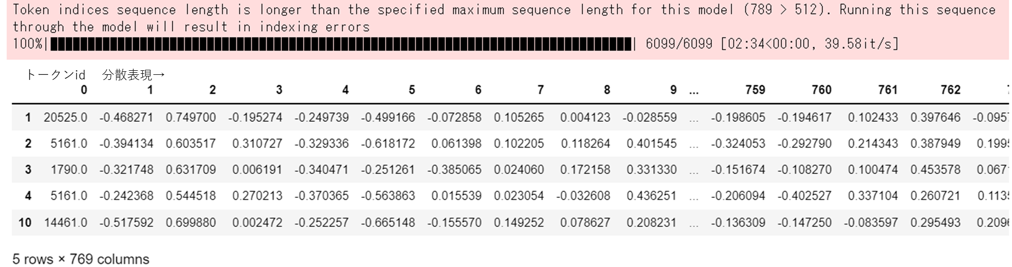 BERT vs Word2Vec ～単語分散表現による同義語抽出～ #Python - Qiita