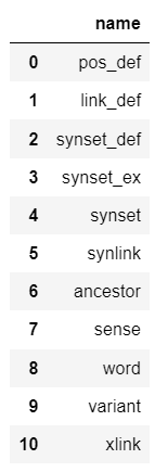 BERT vs Word2Vec ～単語分散表現による同義語抽出～ #Python - Qiita
