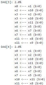 因果探索アルゴリズム比較(LiNGAMやNOTEARS) - Qiita