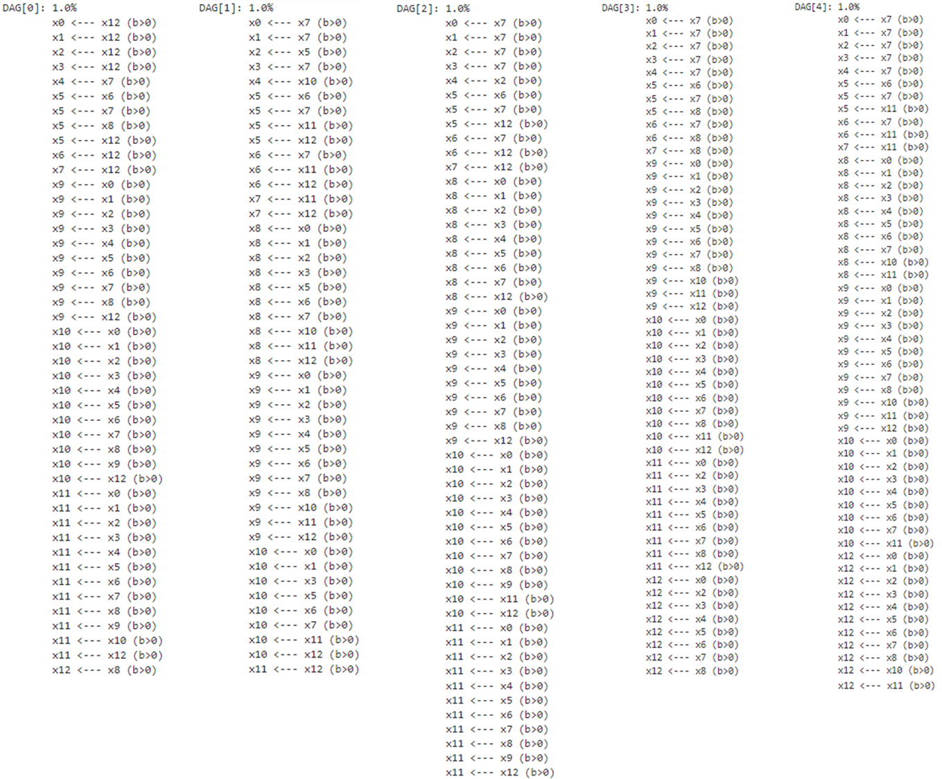 因果探索アルゴリズム比較(LiNGAMやNOTEARS) - Qiita