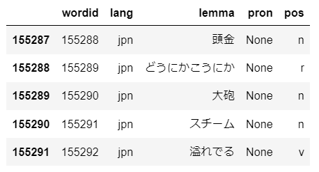 BERT vs Word2Vec ～単語分散表現による同義語抽出～ #Python - Qiita