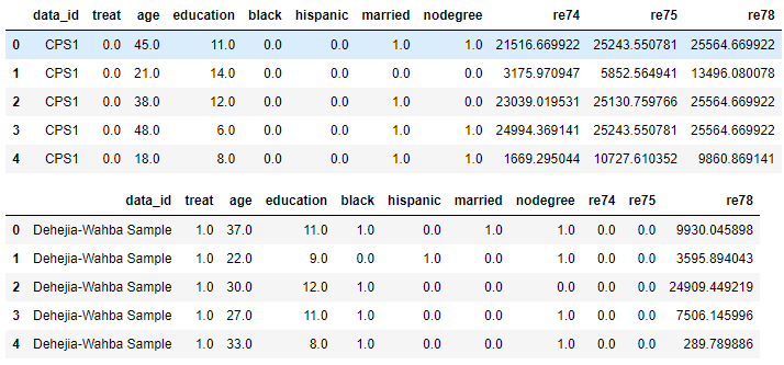 DoWhyとEconMLでLalonde datasetの因果推論 - Qiita