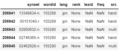 BERT vs Word2Vec ～単語分散表現による同義語抽出～ #Python - Qiita