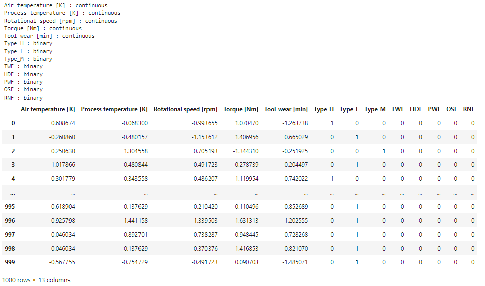 因果探索アルゴリズム比較(LiNGAMやNOTEARS) #Python - Qiita