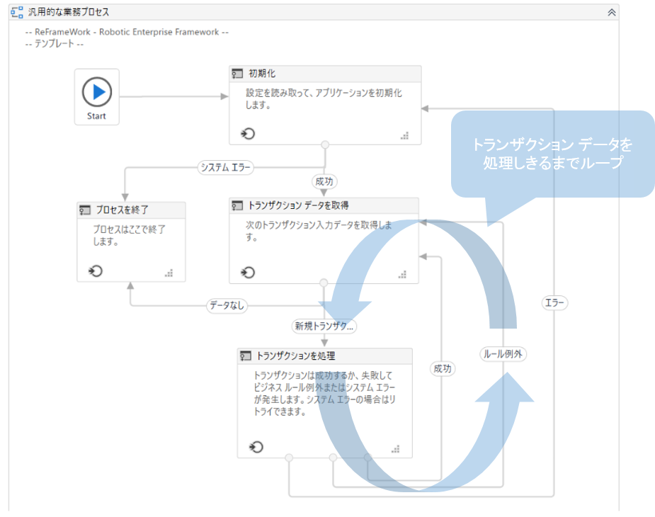 UiPath ReFrameworkことはじめ #RPA - Qiita