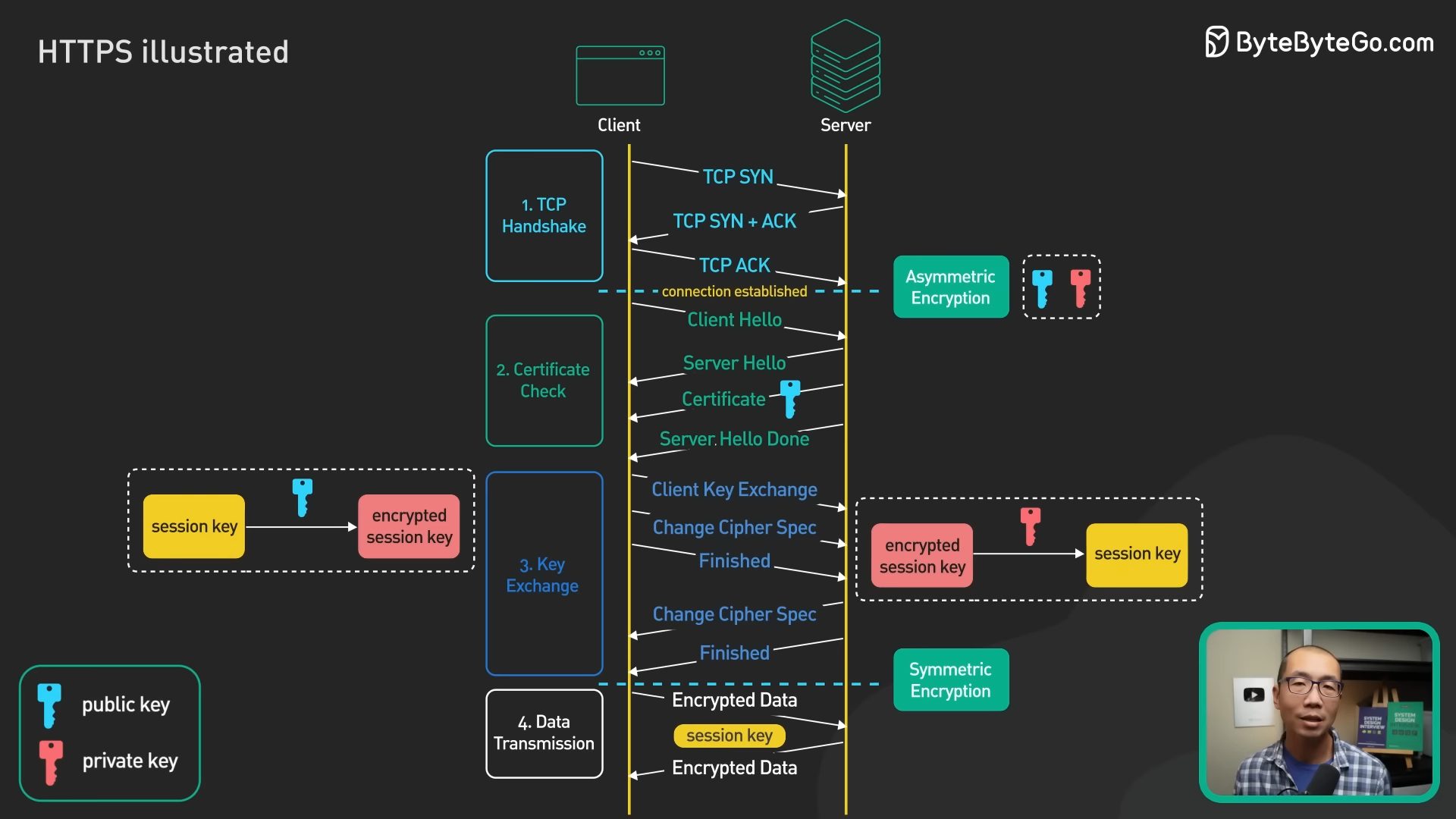 ネットワーク（TCP/IP）入門 #Network - Qiita
