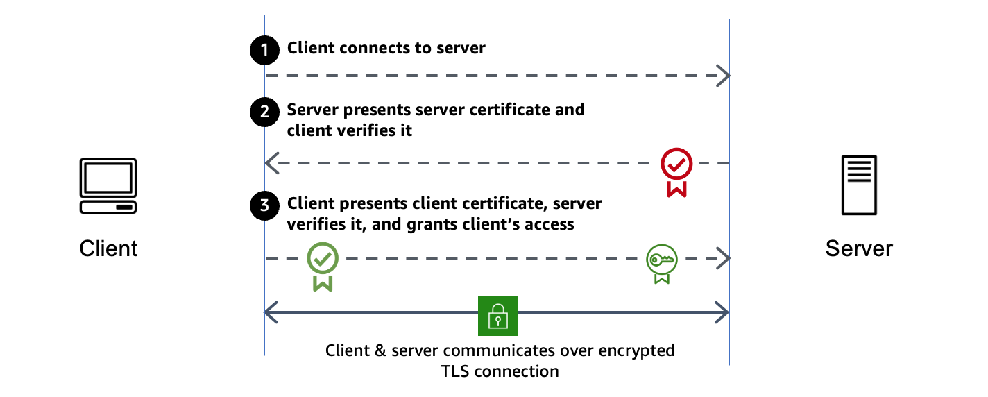 ネットワーク（TCP/IP）入門 #Network - Qiita