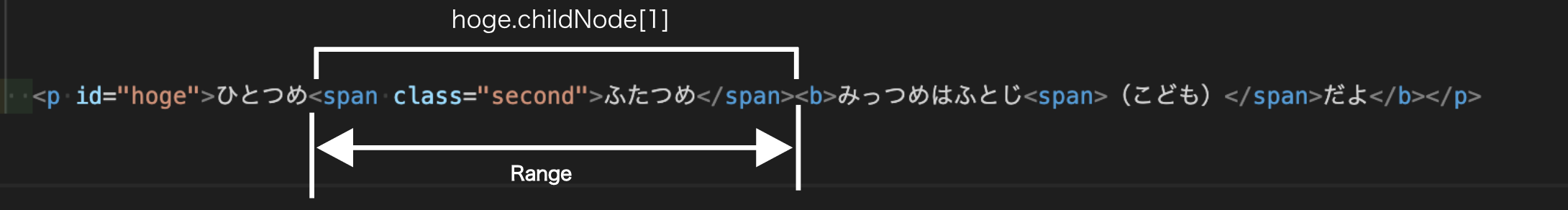 【JavaScript】範囲(Range)について図解で理解する。 #JavaScript - Qiita
