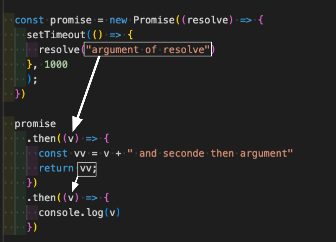 【JavaScript】非同期処理（コールスタック、キュー、Promise、async/await）について図解で理解する。 #JavaScript - Qiita