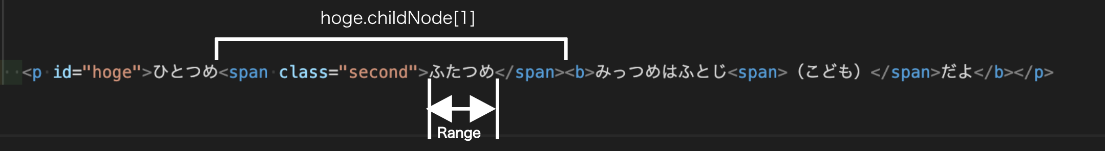 【JavaScript】範囲(Range)について図解で理解する。 #JavaScript - Qiita